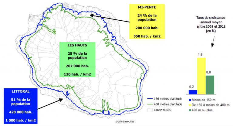 Portrait économique et social de La Réunion 2017 - Habiter La Réunion